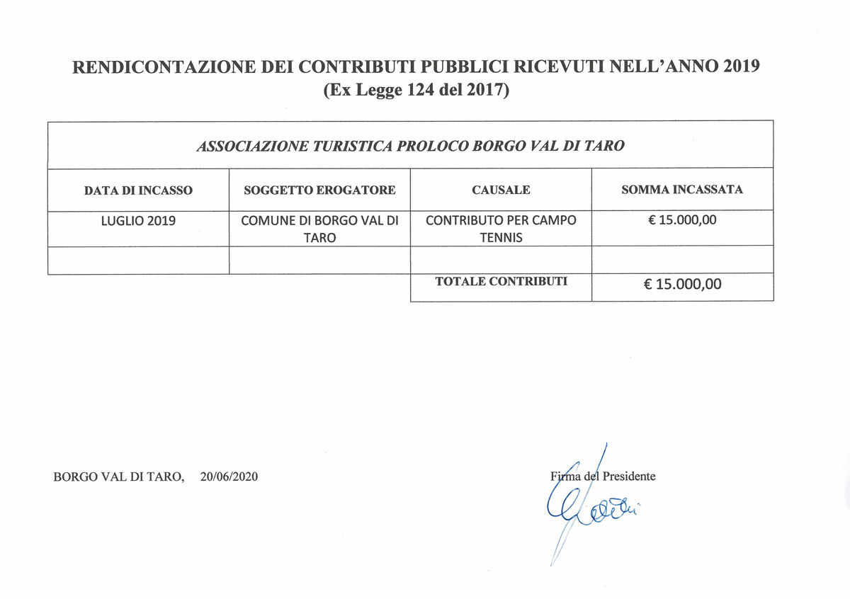 Rendicontazione contributi pubblici anno 2019 – Proloco Borgotaro